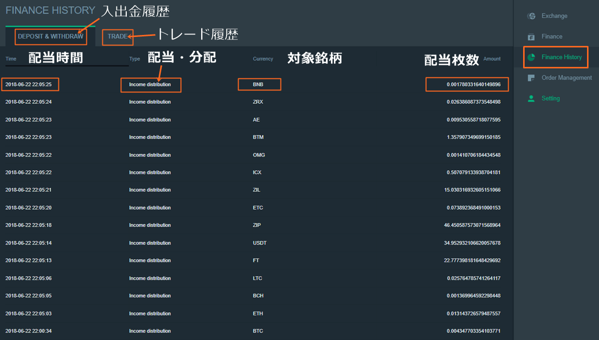 Fcoin(エフコイン)取引所とは？登録方法・チャート・FT配当は？買い方・入出金方法！