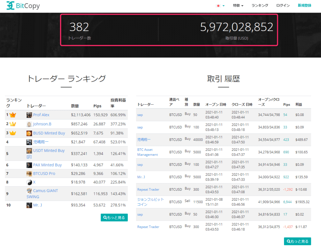 ビットコピー(BitCopy)登録方法｜やり方・使い方(API設定)など！