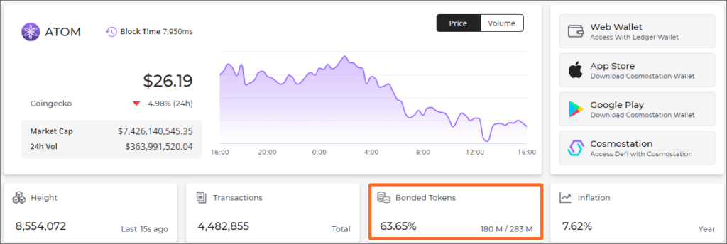 ATOMステーキング方法！Cosmostationアプリの使い方！CCNの進捗も！