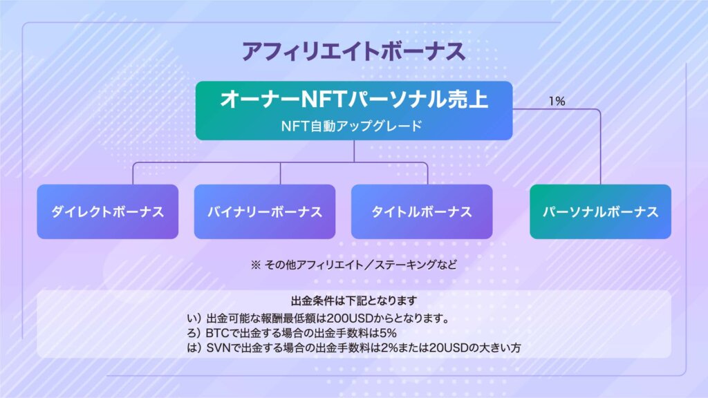 ドリームバース(DreamVerse)のアフィリエイト登録・リンク発行