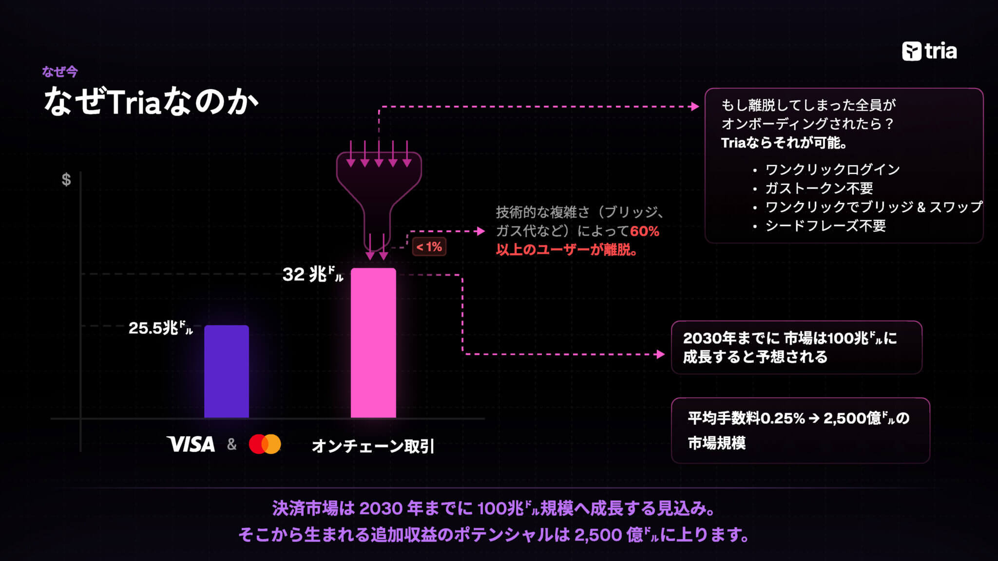 Tria（トリア）とは？Web3ネオバンクの概要とメリット｜ステーキング・カード発行に対応
