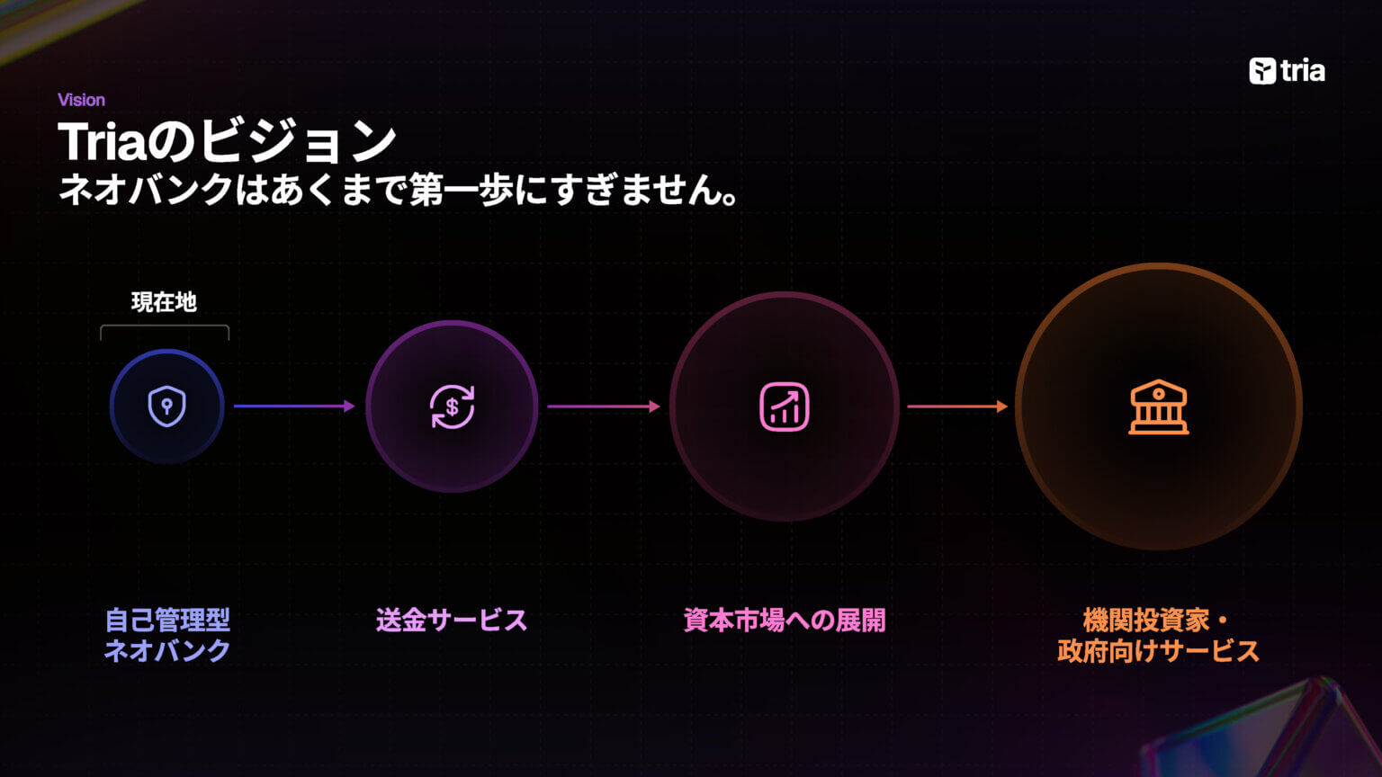 Tria（トリア）とは？Web3ネオバンクの概要とメリット｜ステーキング・カード発行に対応