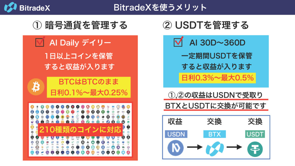 BitradeX（ビットレードエックス）とは？AI運用と高レバレッジ対応の海外取引所を徹底解説